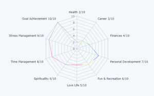 A Complete Guide to The Wheel of Life