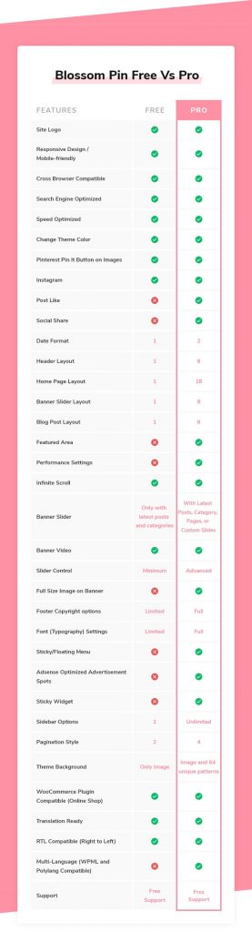 Free Pinterest Style WordPress Theme (Grid, Masonry): Blossom Pin
