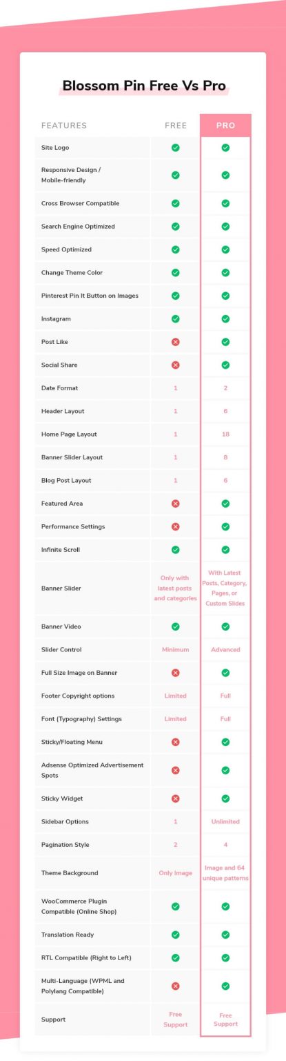 Free Pinterest Style WordPress Theme (Grid, Masonry): Blossom Pin